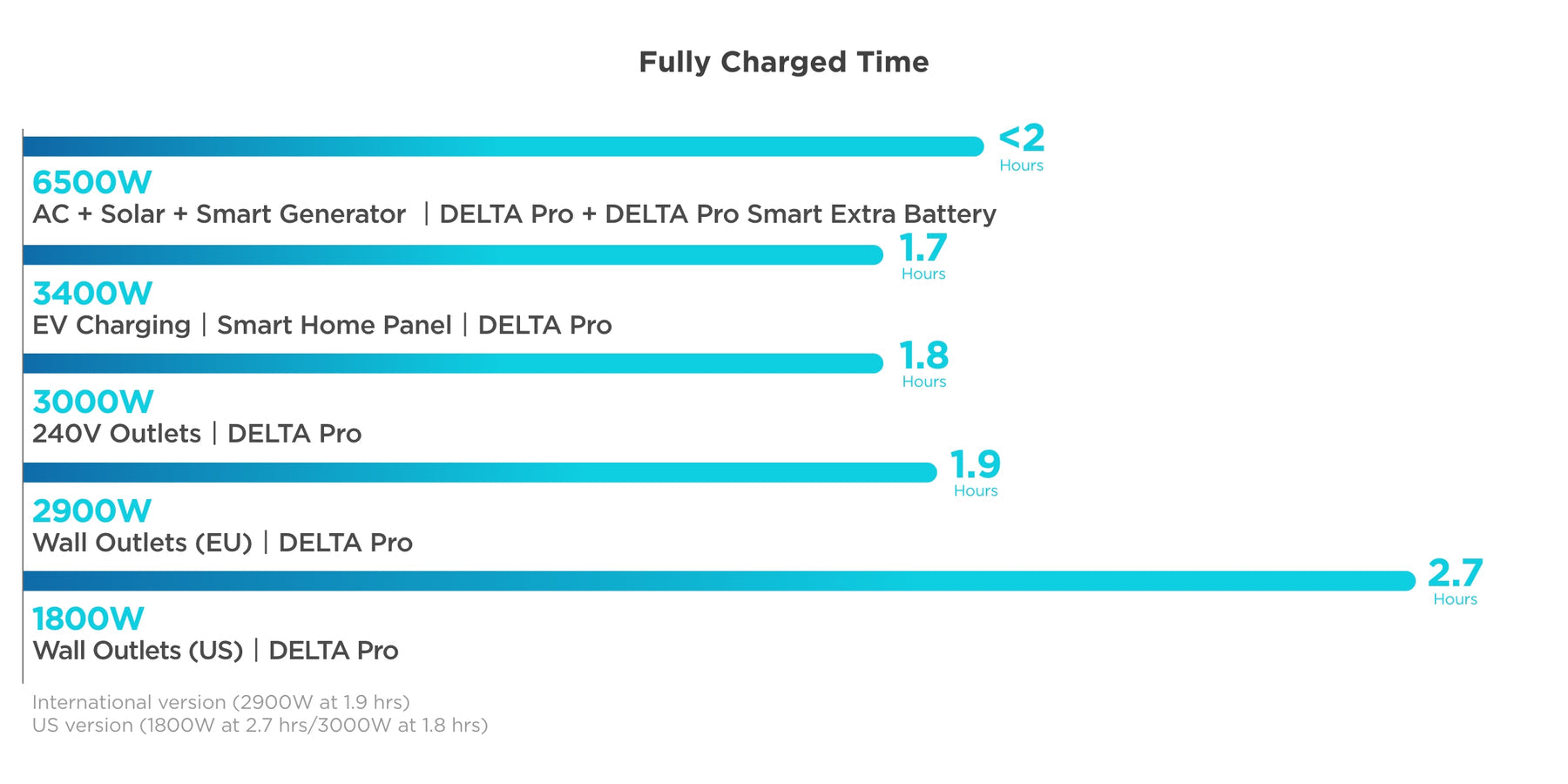 EcoFlow DELTA Pro + DELTA Pro Smart Extra Battery – Mountain Adventure ...